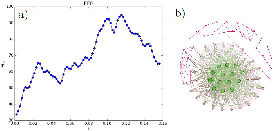 Identification of focal epileptic regions from electroencephalographic ...
