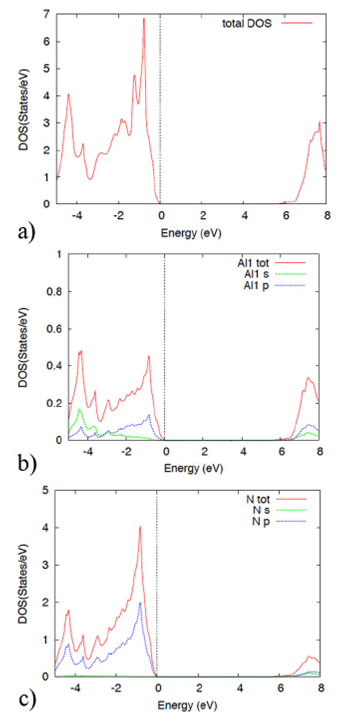 Modeling the Electronic structure and stability of three aluminum ...