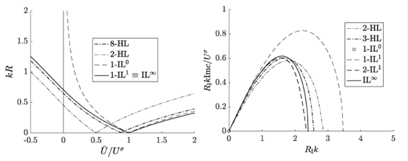 Multilayer shallow-water model with stratification and shear