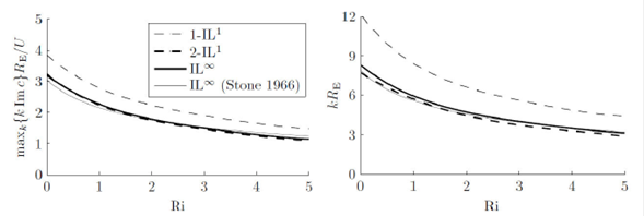 Multilayer shallow-water model with stratification and shear