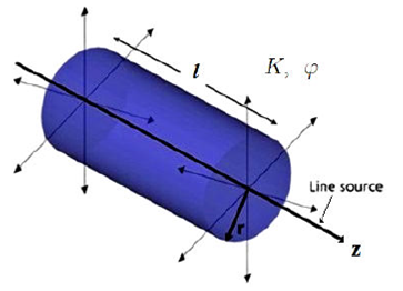Temperature profiles due to continuous hot water injection into ...