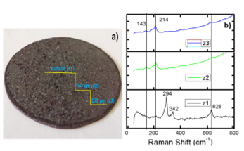 Cu4O3 thin films deposited by non-reactive rf-magnetron sputtering from ...