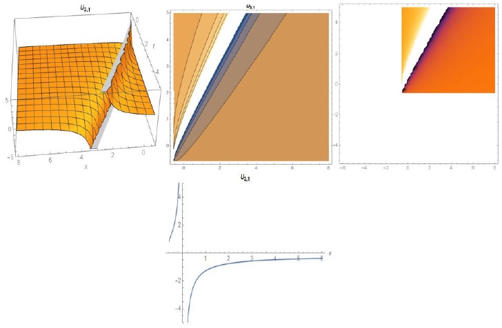 Modified exponential function method for nonlinear mathematical models ...