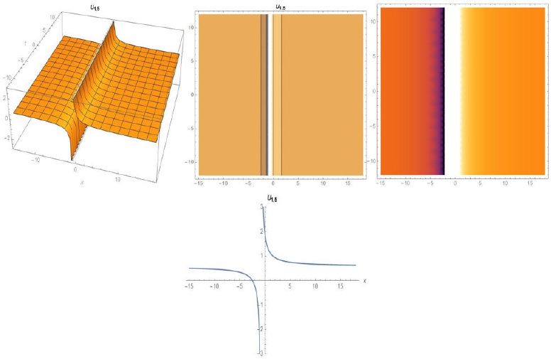 Modified exponential function method for nonlinear mathematical models ...