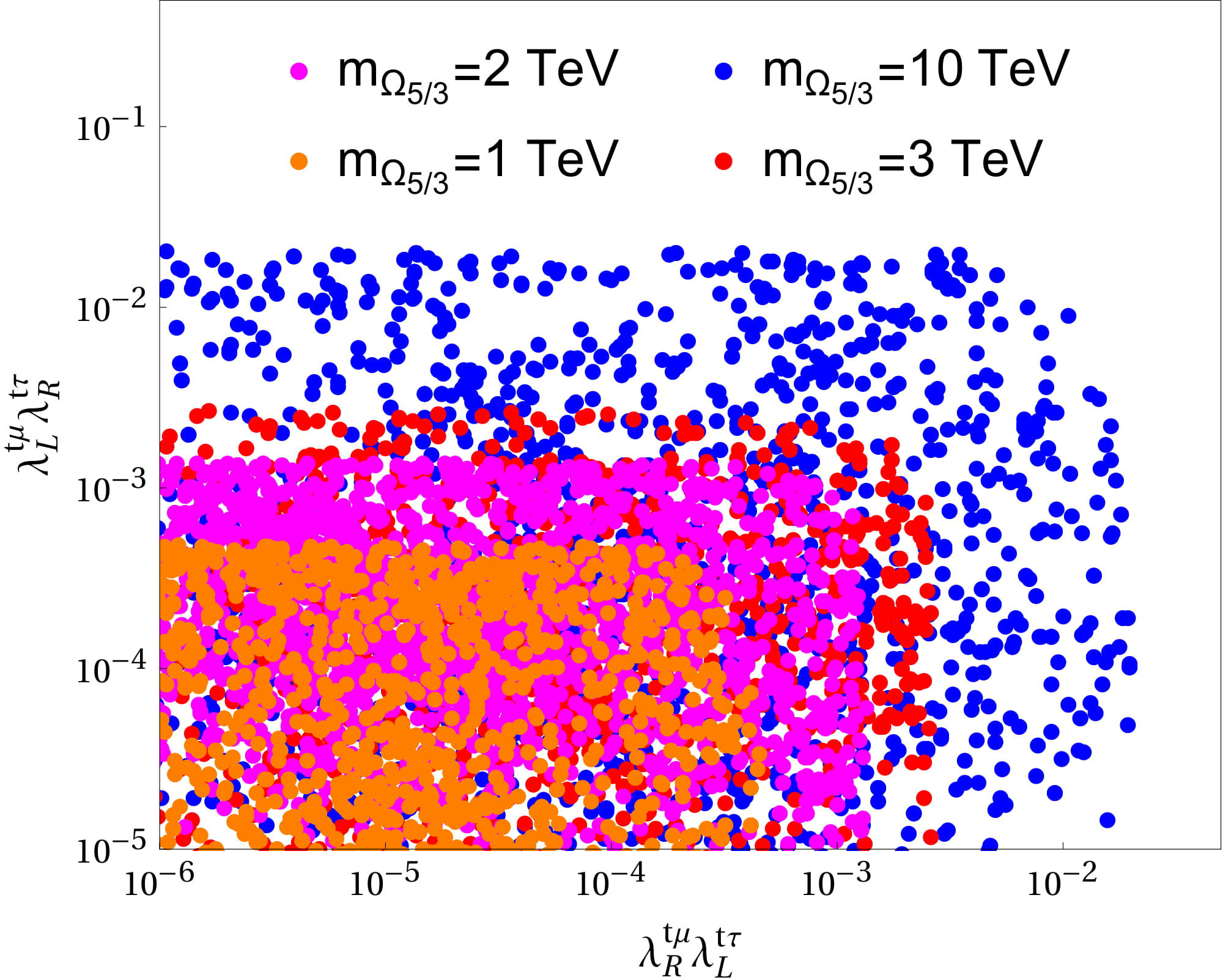 Lepton flavor violating h→τµ decay induced by leptoquarks