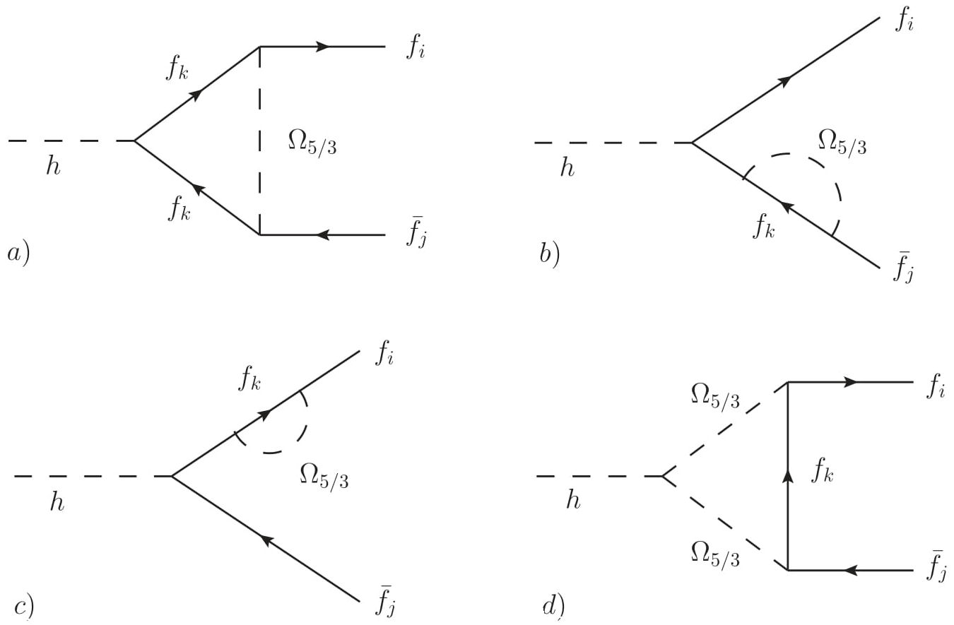 Lepton flavor violating h→τµ decay induced by leptoquarks