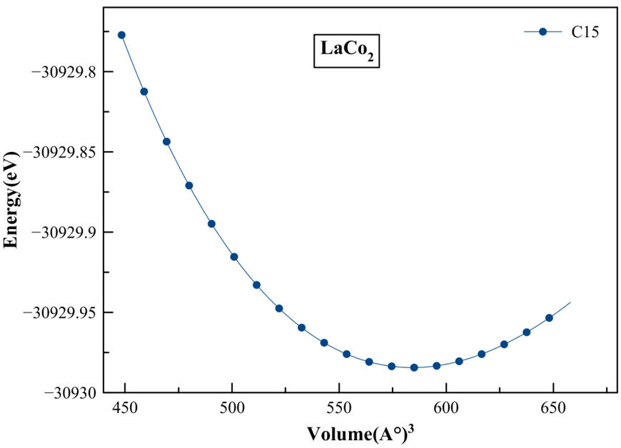 Probing the structural, elastic, electronic and thermoelectric ...
