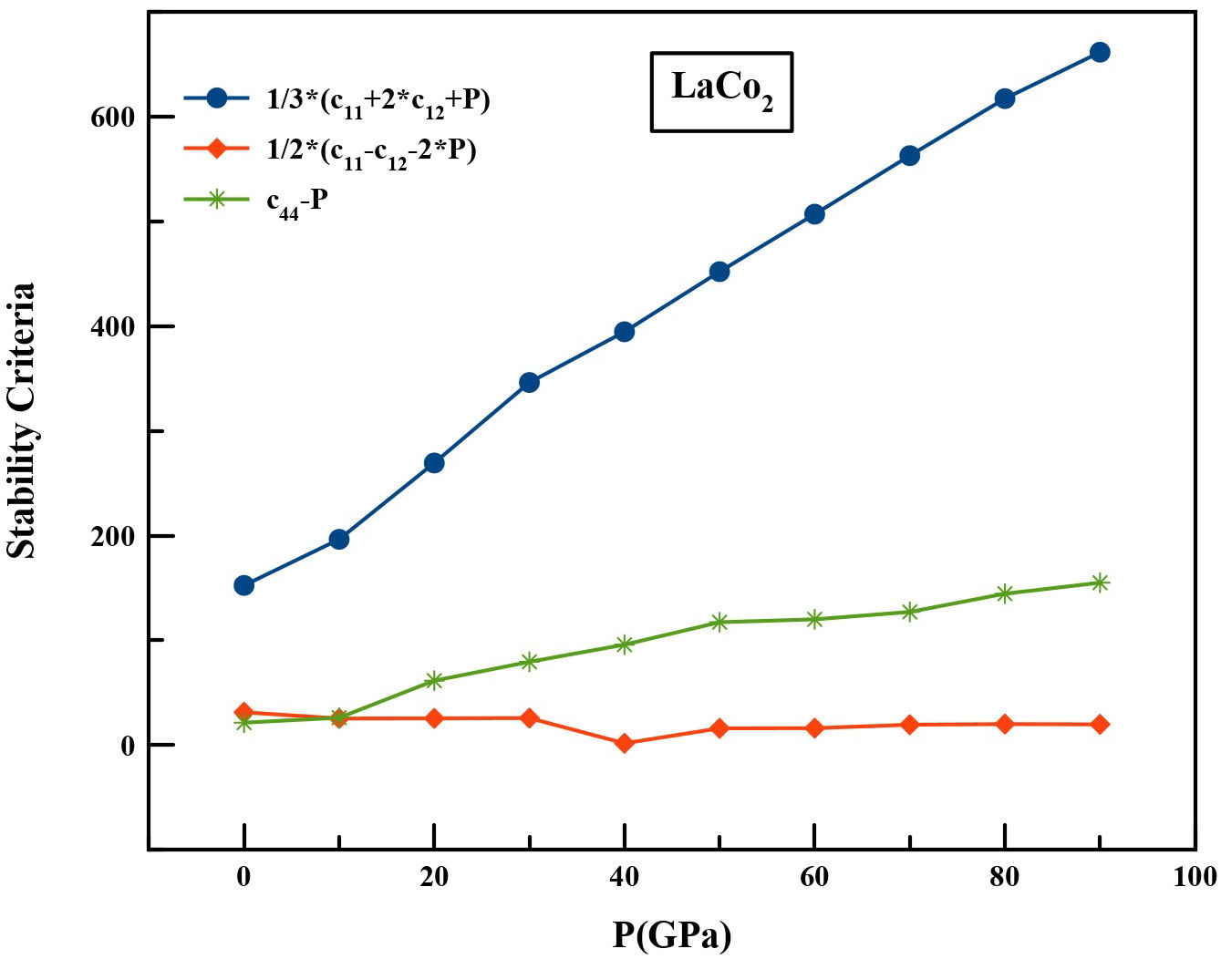 Probing the structural, elastic, electronic and thermoelectric ...