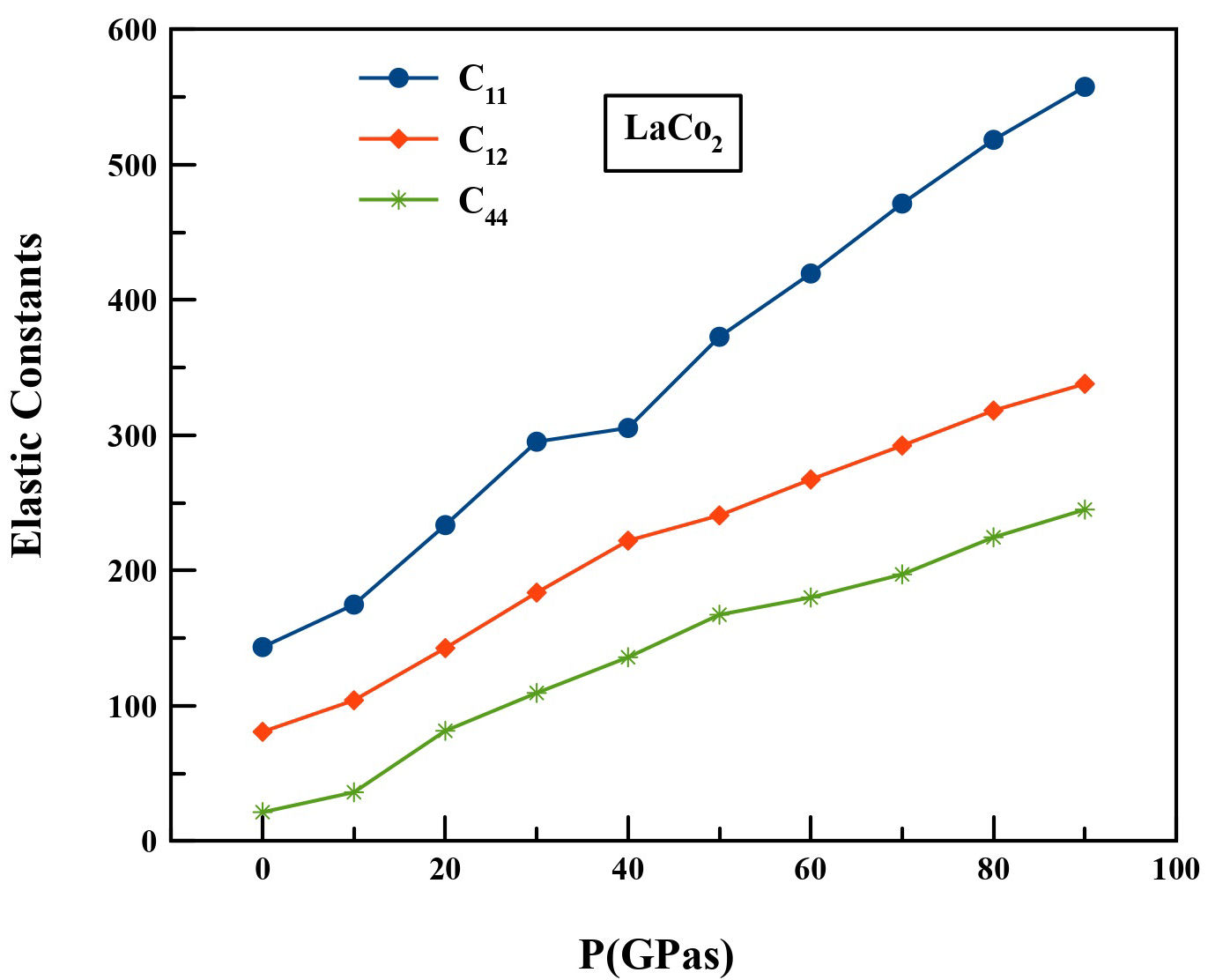 Probing the structural, elastic, electronic and thermoelectric ...