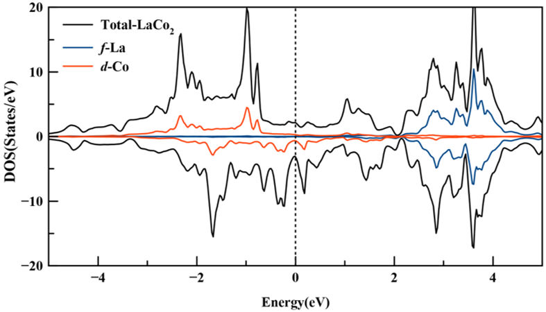 Probing the structural, elastic, electronic and thermoelectric ...