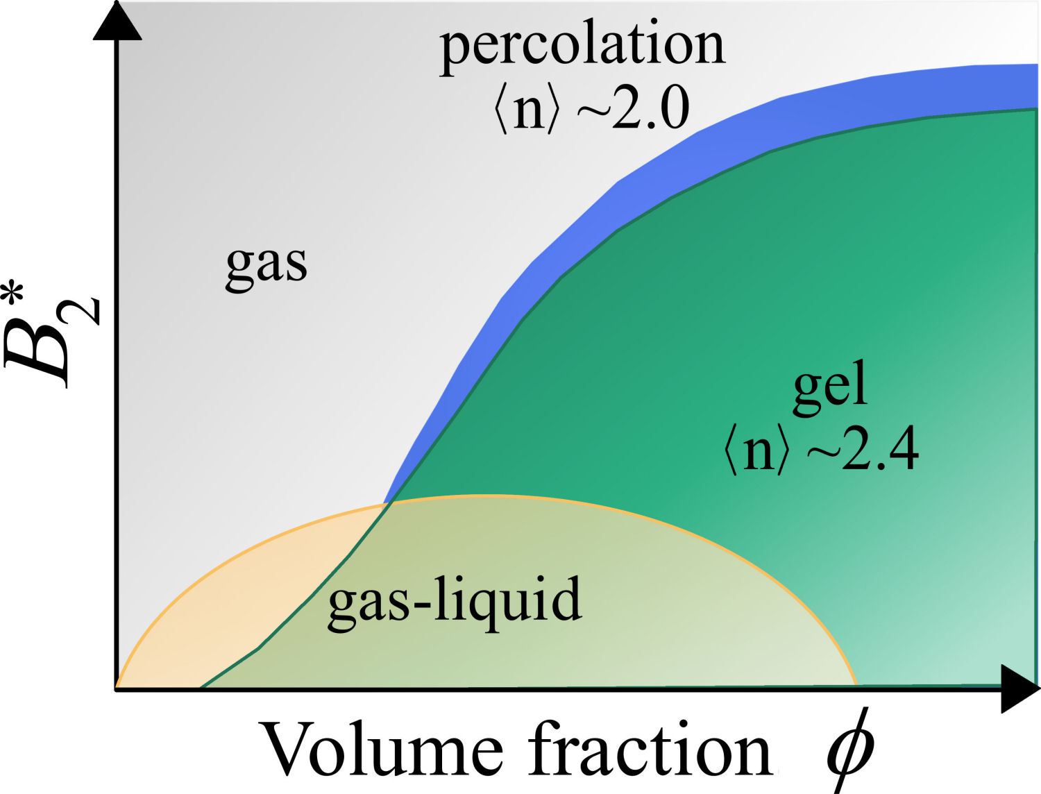 Colloidal soft matter physics