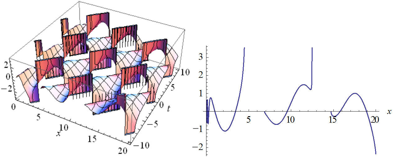 Optical solitons to a perturbed Gerdjikov-Ivanov equation using two ...