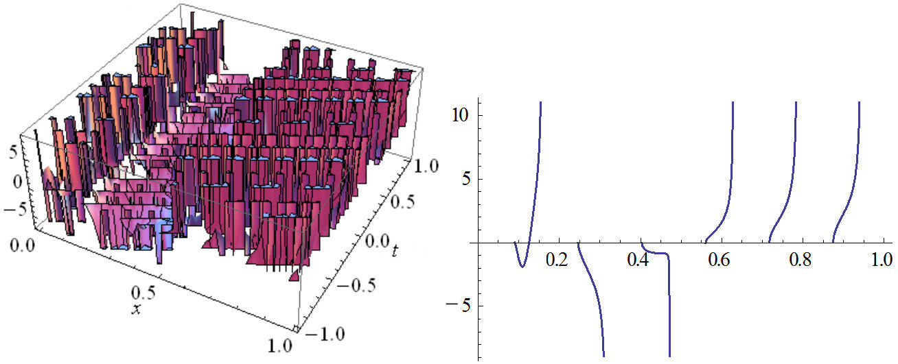 Optical solitons to a perturbed Gerdjikov-Ivanov equation using two ...