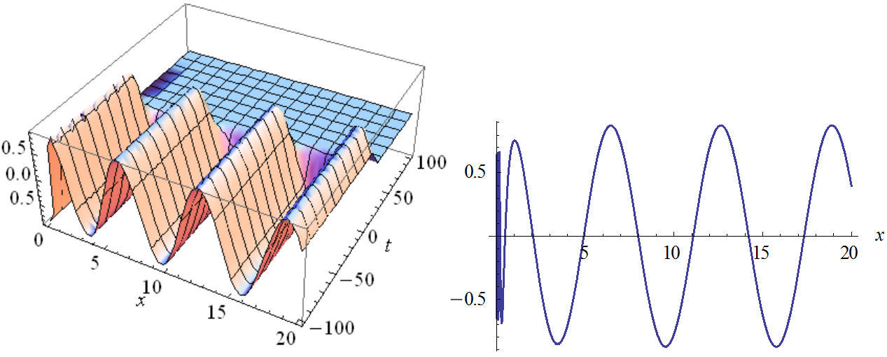 Optical solitons to a perturbed Gerdjikov-Ivanov equation using two ...