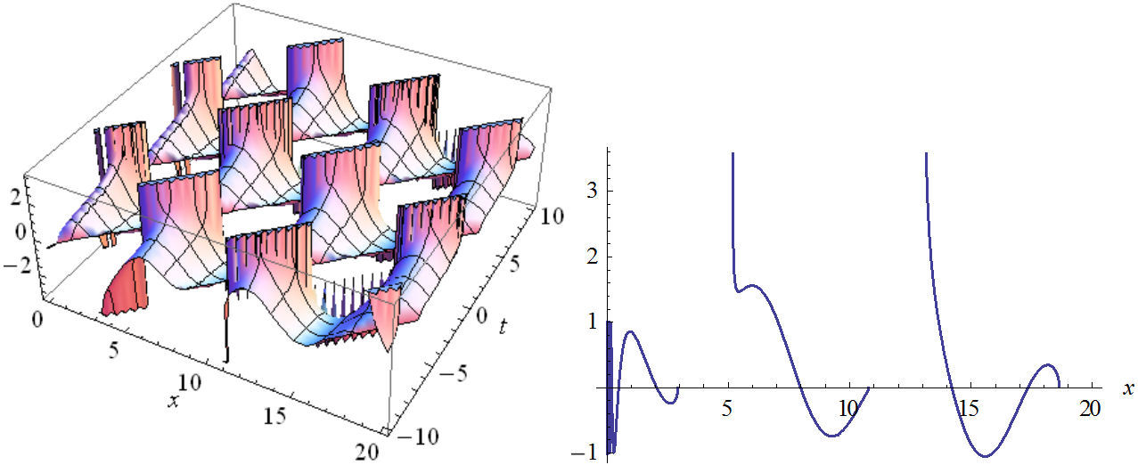 Optical solitons to a perturbed Gerdjikov-Ivanov equation using two ...
