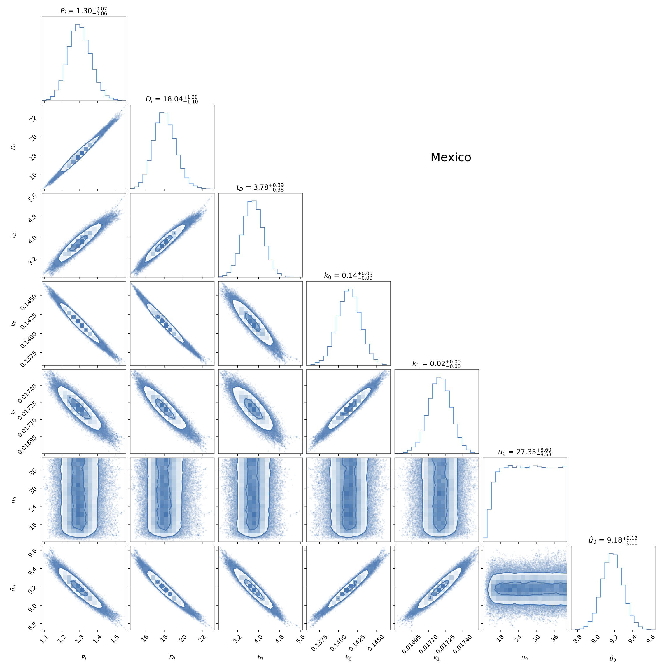 Time-dependent SI model for epidemiology and applications to Covid-19