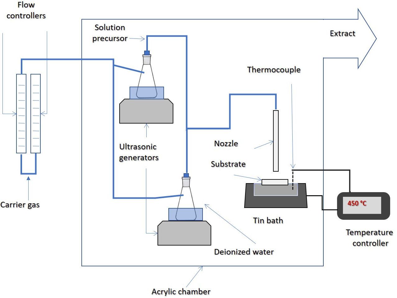 Water effect in the synthesis of nanostructured thin films of HfO2 ...