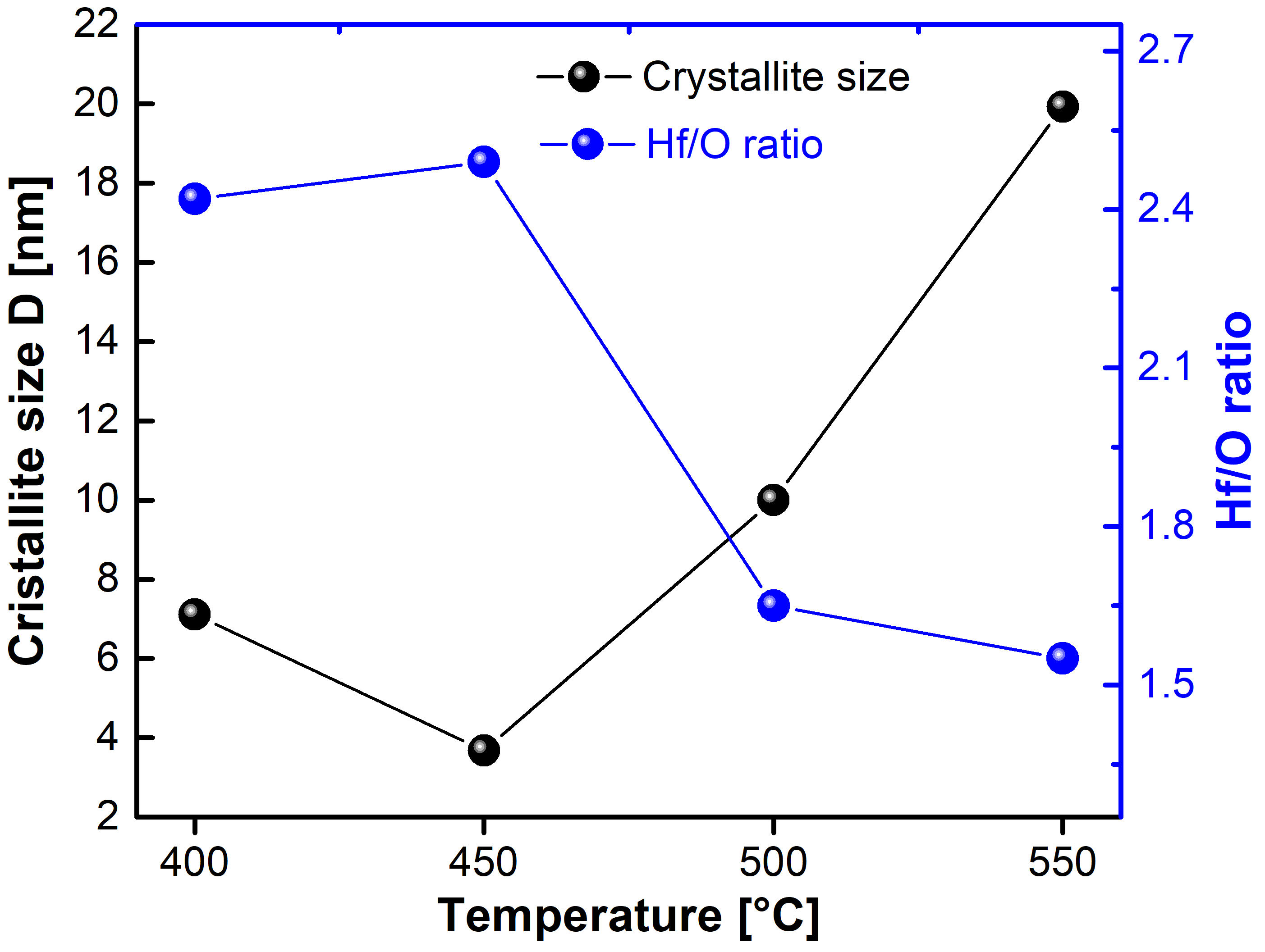 Water effect in the synthesis of nanostructured thin films of HfO2 ...