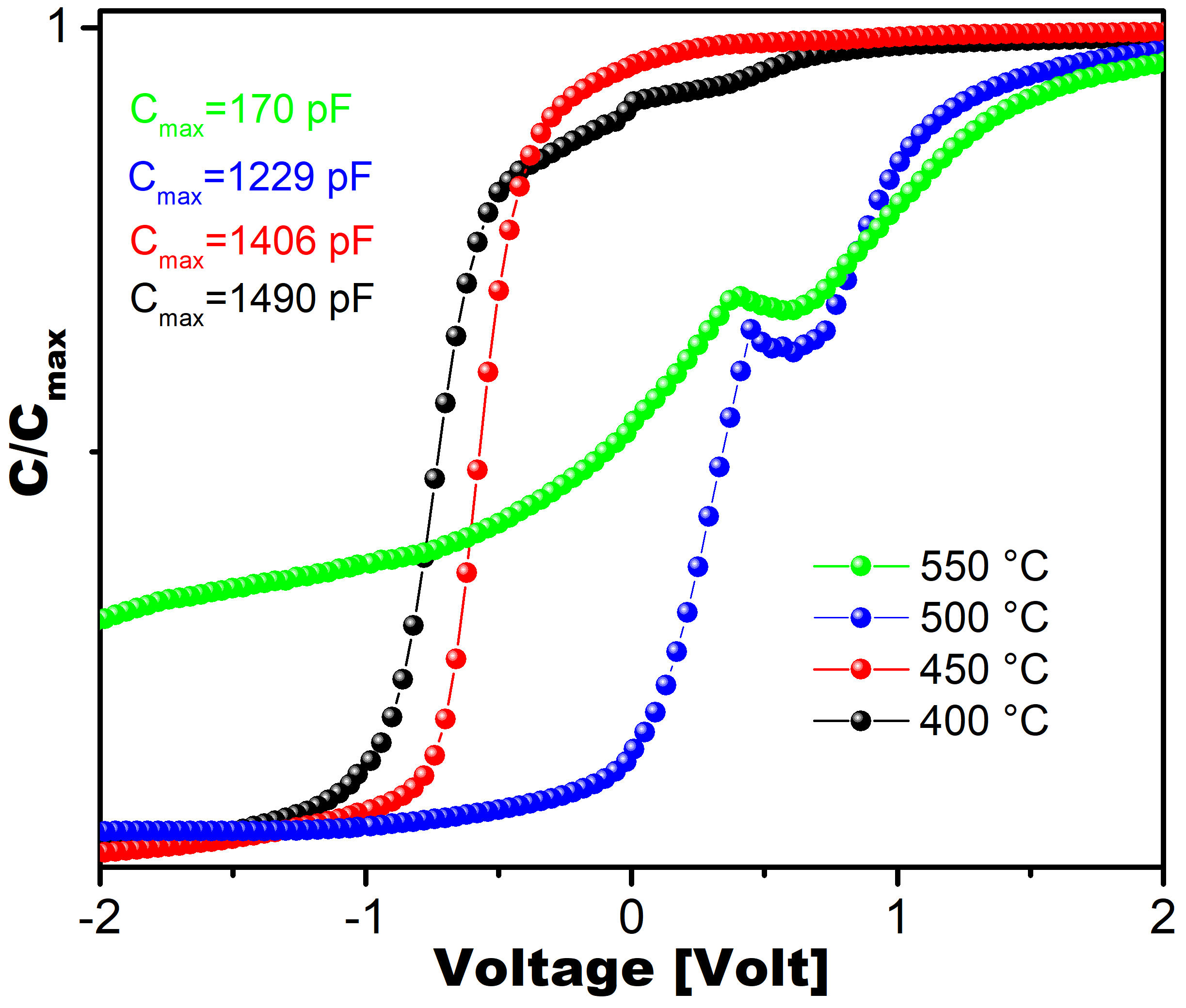 Water effect in the synthesis of nanostructured thin films of HfO2 ...