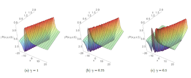 Solutions of generalized fractional perturbed Zakharov-Kuznetsov ...