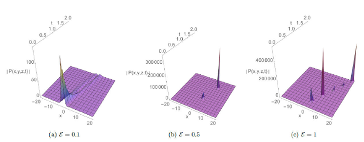 Solutions of generalized fractional perturbed Zakharov-Kuznetsov ...
