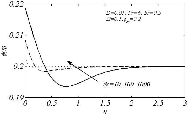 Effects of non-uniform nanoparticle concentration on entropy generation