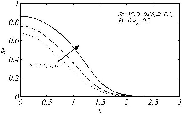 Effects of non-uniform nanoparticle concentration on entropy generation