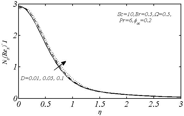 Effects of non-uniform nanoparticle concentration on entropy generation
