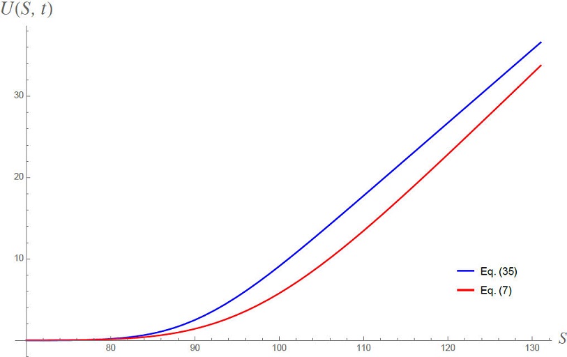 Projection of the two-dimensional Black-Scholes equation for options ...