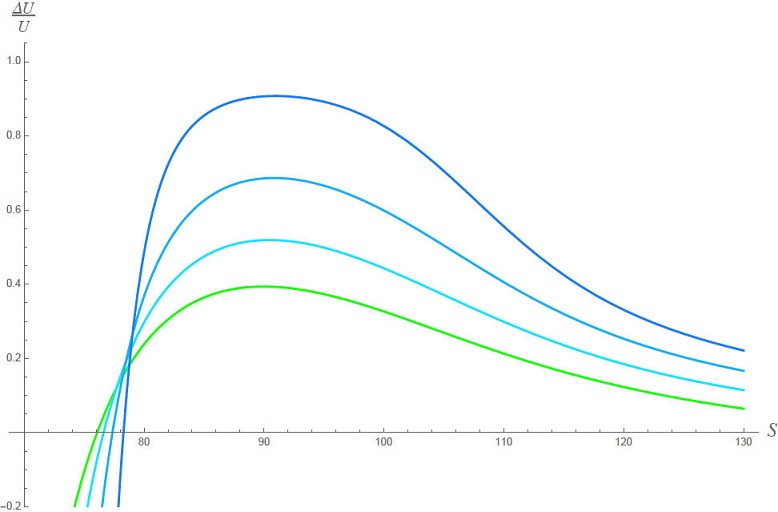 Projection of the two-dimensional Black-Scholes equation for options ...