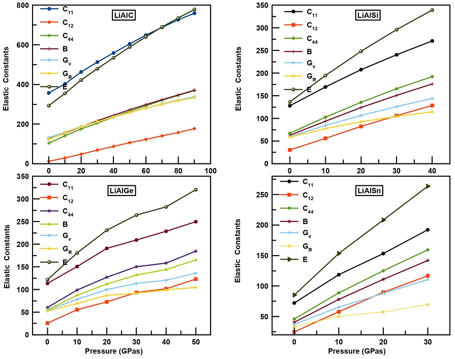 Elastic constants, electronic properties and thermoelectric response of ...