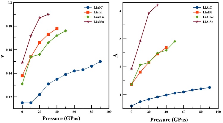 Elastic constants, electronic properties and thermoelectric response of ...
