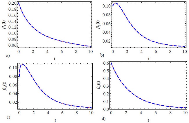 A different approach for the fractional chemical model