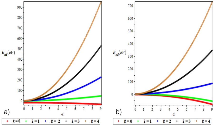 Application of Eckart-Hellmann potential to study selected diatomic ...