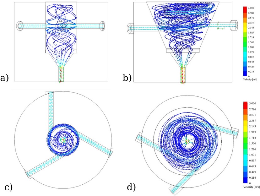Geometry optimization for multi-inlet vortex photoreactor for CO2 reduction