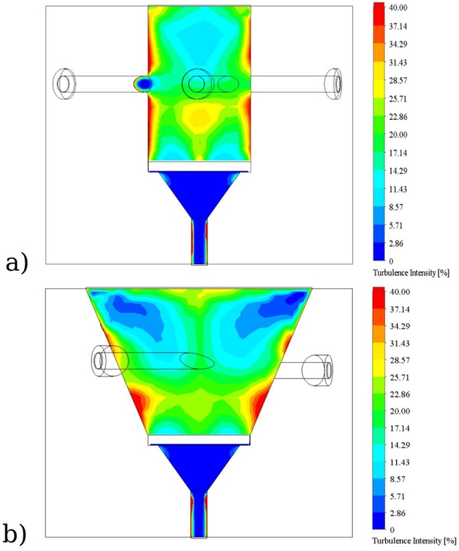 Geometry optimization for multi-inlet vortex photoreactor for CO2 reduction