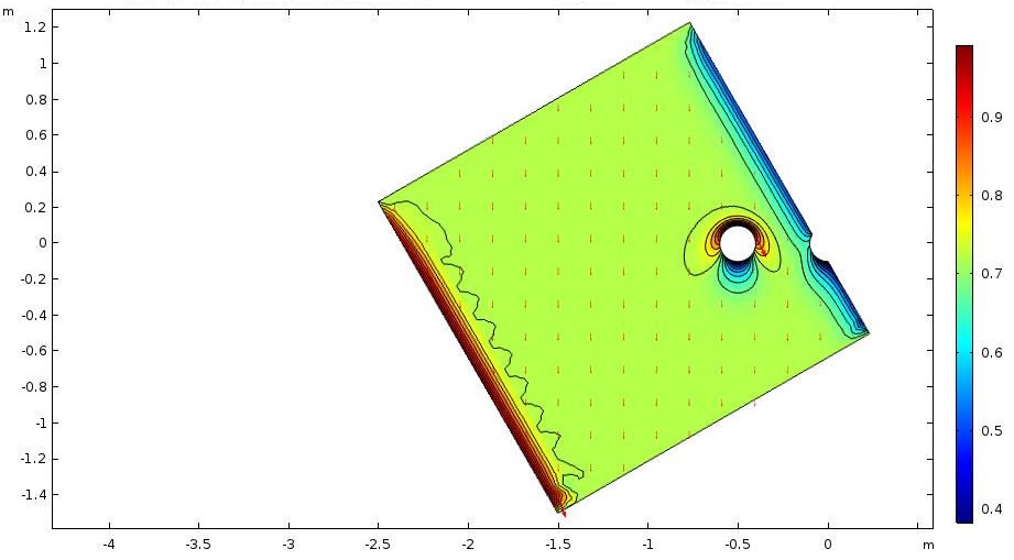 Quasi uniformly accelered motion of quasi normal magnetic biharmonic ...