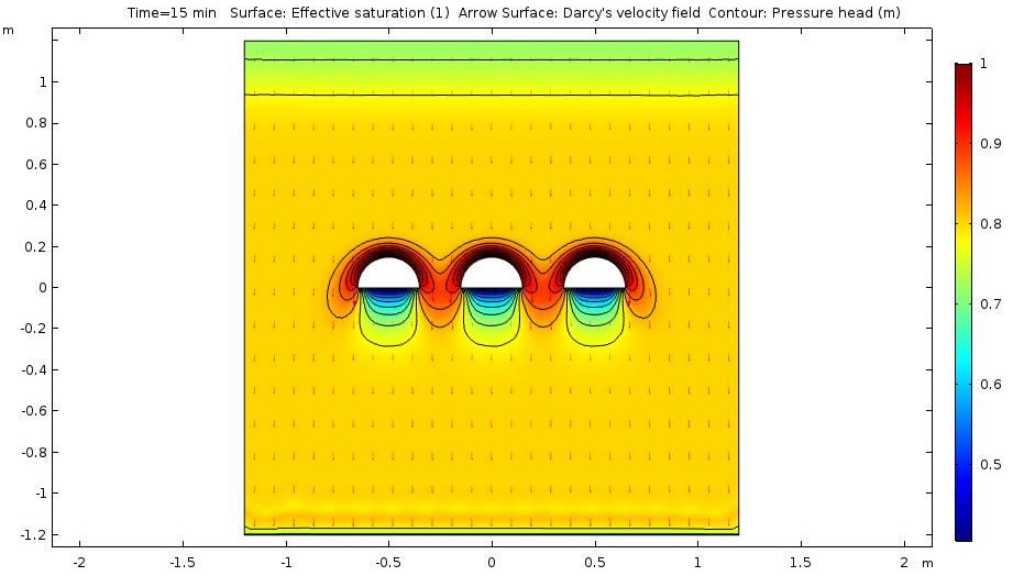 Quasi uniformly accelered motion of quasi normal magnetic biharmonic ...