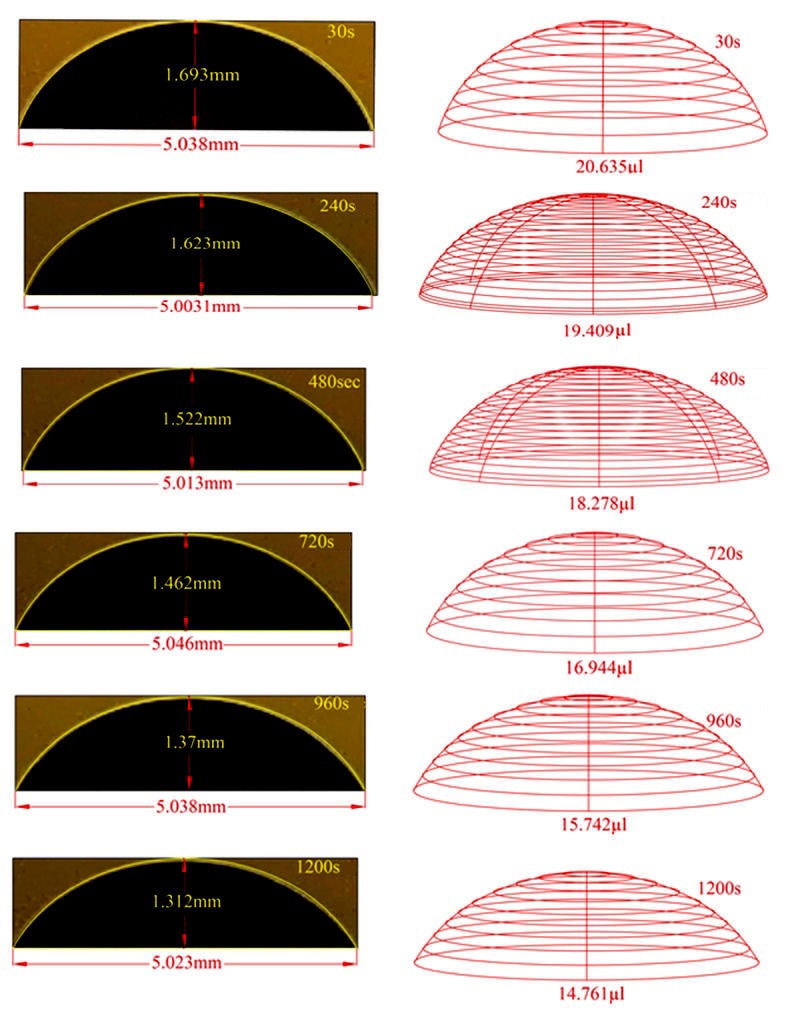 An inexpensive contact angle measurement system