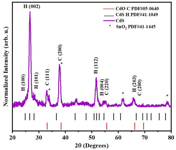 CdTe mini-modules characterization and photovoltaic performance under ...