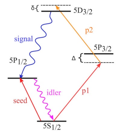 An experimental setup to generate narrowband bi-photons via four-wave ...