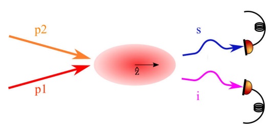 An experimental setup to generate narrowband bi-photons via four-wave ...