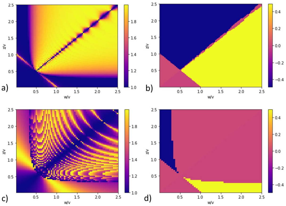 Topological phases and entanglement in real space for 1D SSH ...