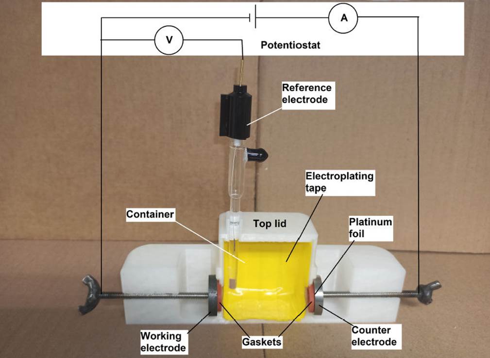 Evaluation of an electrochemical cell 3D-printed with PLA/PTFE polymer ...