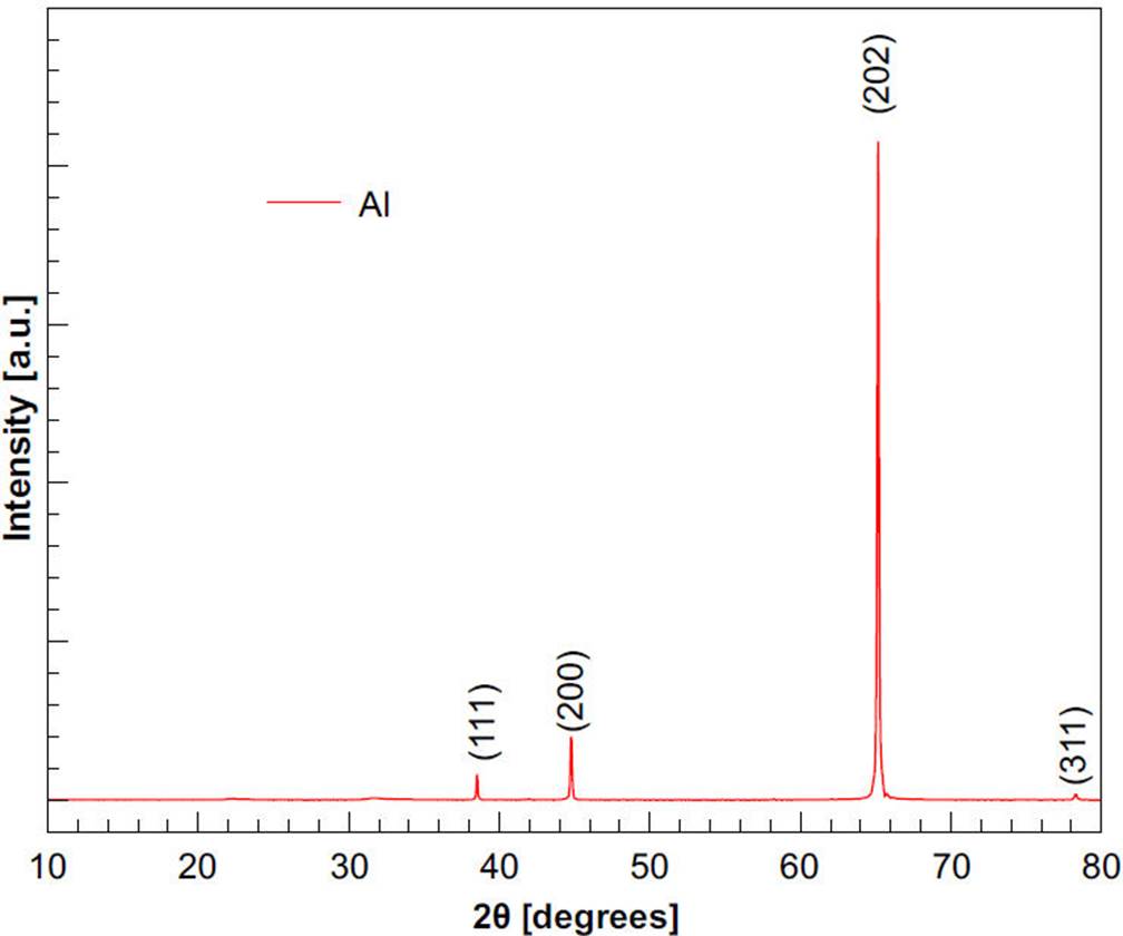 Evaluation of an electrochemical cell 3D-printed with PLA/PTFE polymer ...