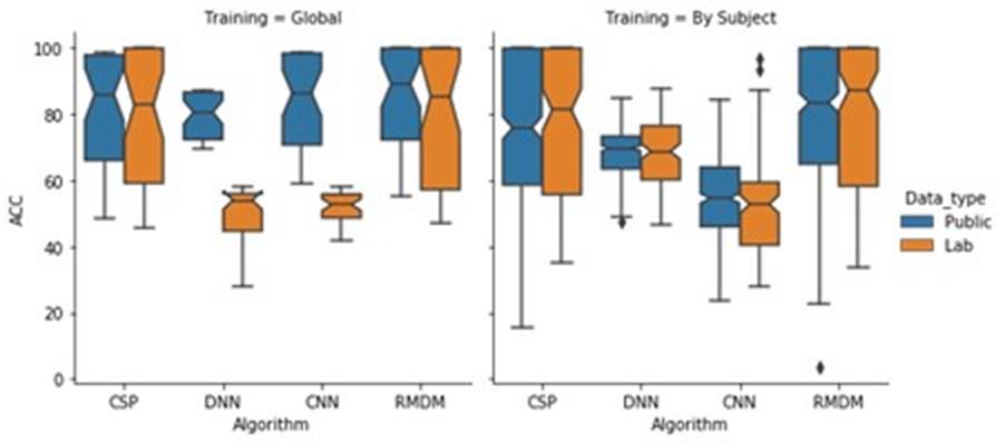 EEG motor imagery classification using machine learning techniques