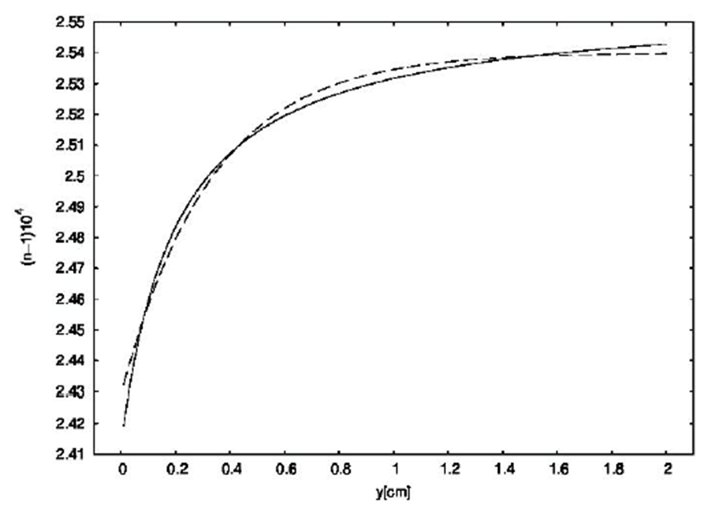 Light refraction in the earth’s atmosphere I. Inferior mirages ...