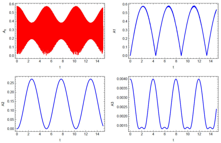 Two measures elaborated for entangled states: Quantum entropy and ...