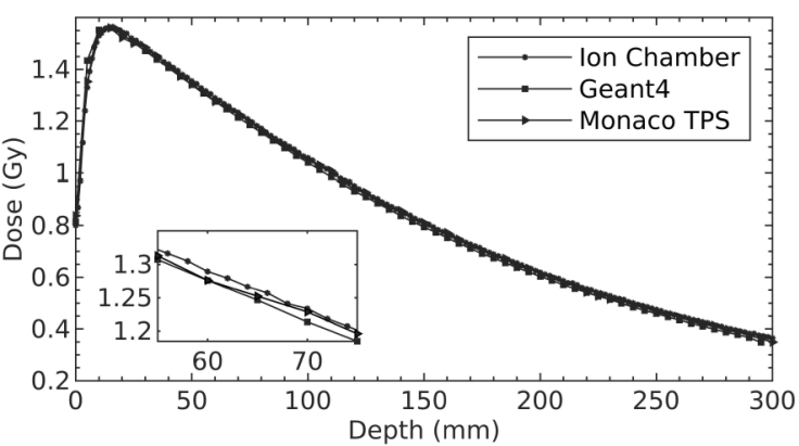 Estimating the dose differences nearby the metal implant by means of ...