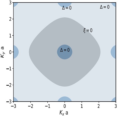 Quasi-point versus point nodes in Sr2RuO4, the case of a flat tight ...